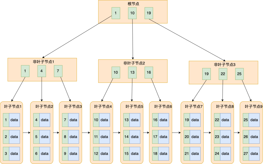 CMU-15445(6)——PROJECT#2-BPlusTree-Task#1 | 爱吃土豆的个人博客